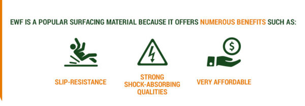 What is The Fall Zone on a Playground? | Zeager Bros.